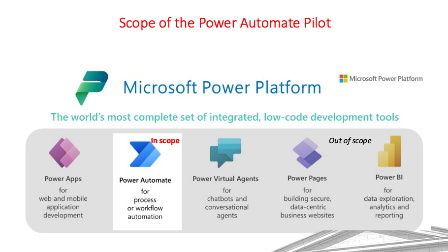 About: Microsoft Power Automate - IT Portal