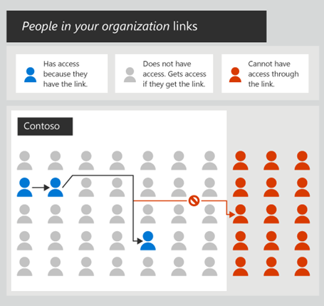 - SharePoint Online: Sharing in SharePoint - IT Portal