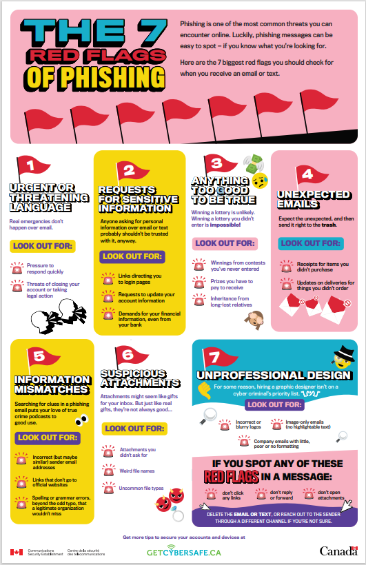 - Phishing scams and how to protect yourself - IT Portal